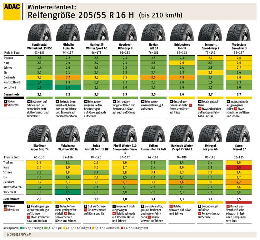 Reifendruck Bei 225 45 R17